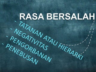 Dramatism Theory | PPT