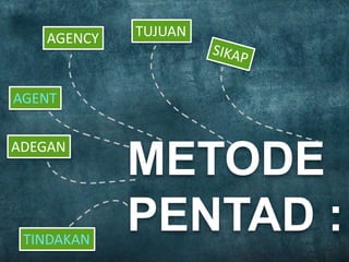 Dramatism Theory | PPT