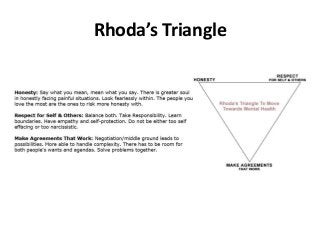 Drama triangle - Transactional Analysis | PPTX