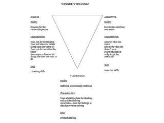 Drama triangle - Transactional Analysis | PPTX