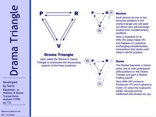 Drama triangle - Transactional Analysis | PPTX
