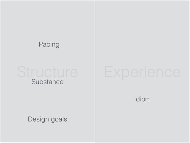 Dramaturgy | PPT | Free Download