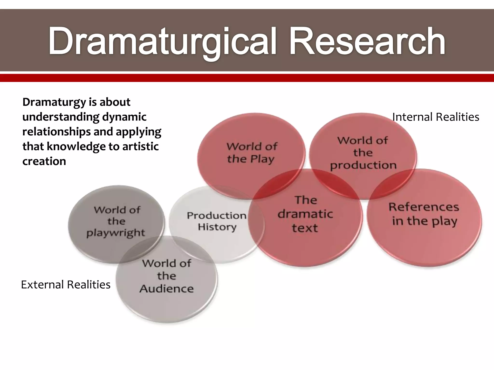 Dramaturgy as design | PPTX