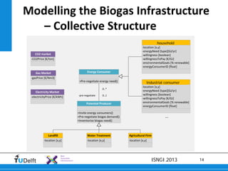 SMART International Symposium for Next Generation Infrastructure:Structuring socio-technical ...