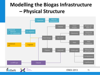 SMART International Symposium for Next Generation Infrastructure:Structuring socio-technical ...