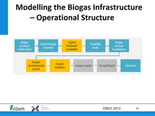 SMART International Symposium for Next Generation Infrastructure:Structuring socio-technical ...