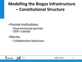 SMART International Symposium for Next Generation Infrastructure:Structuring socio-technical ...