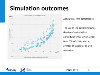 SMART International Symposium for Next Generation Infrastructure:Structuring socio-technical ...