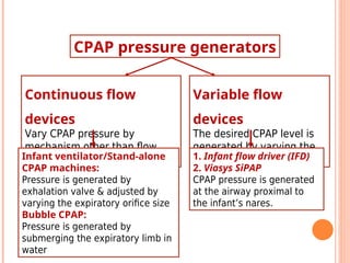 Non-invasive Ventilation (CPAP) in Newborns | PPT