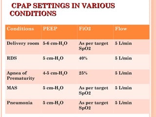 Non-invasive Ventilation (CPAP) in Newborns | PPT