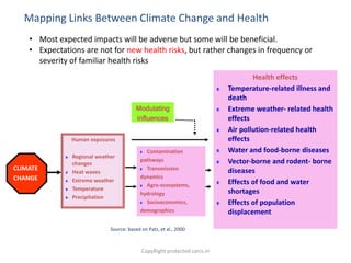 Dr Amit Purushottam (Climate Change and Ethics) | PPT
