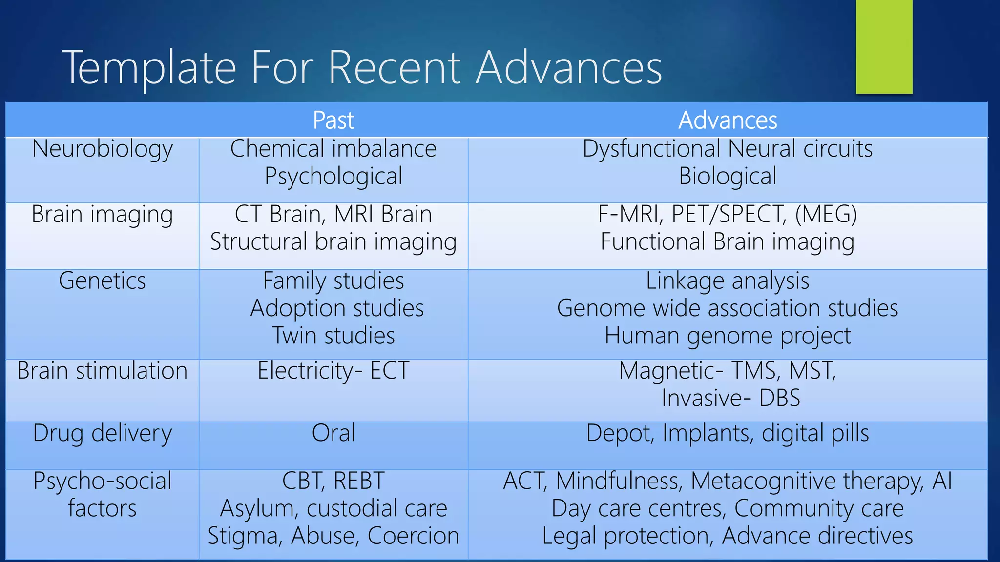Dr Amit Chougule Recent advances in psychiatry | PPTX