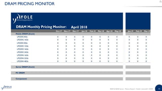 DRAM & NAND Service – Memory Research 2018 Reports by Yole ...