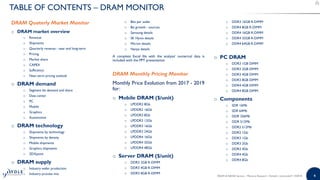 DRAM & NAND Service – Memory Research 2018 Reports by Yole ...