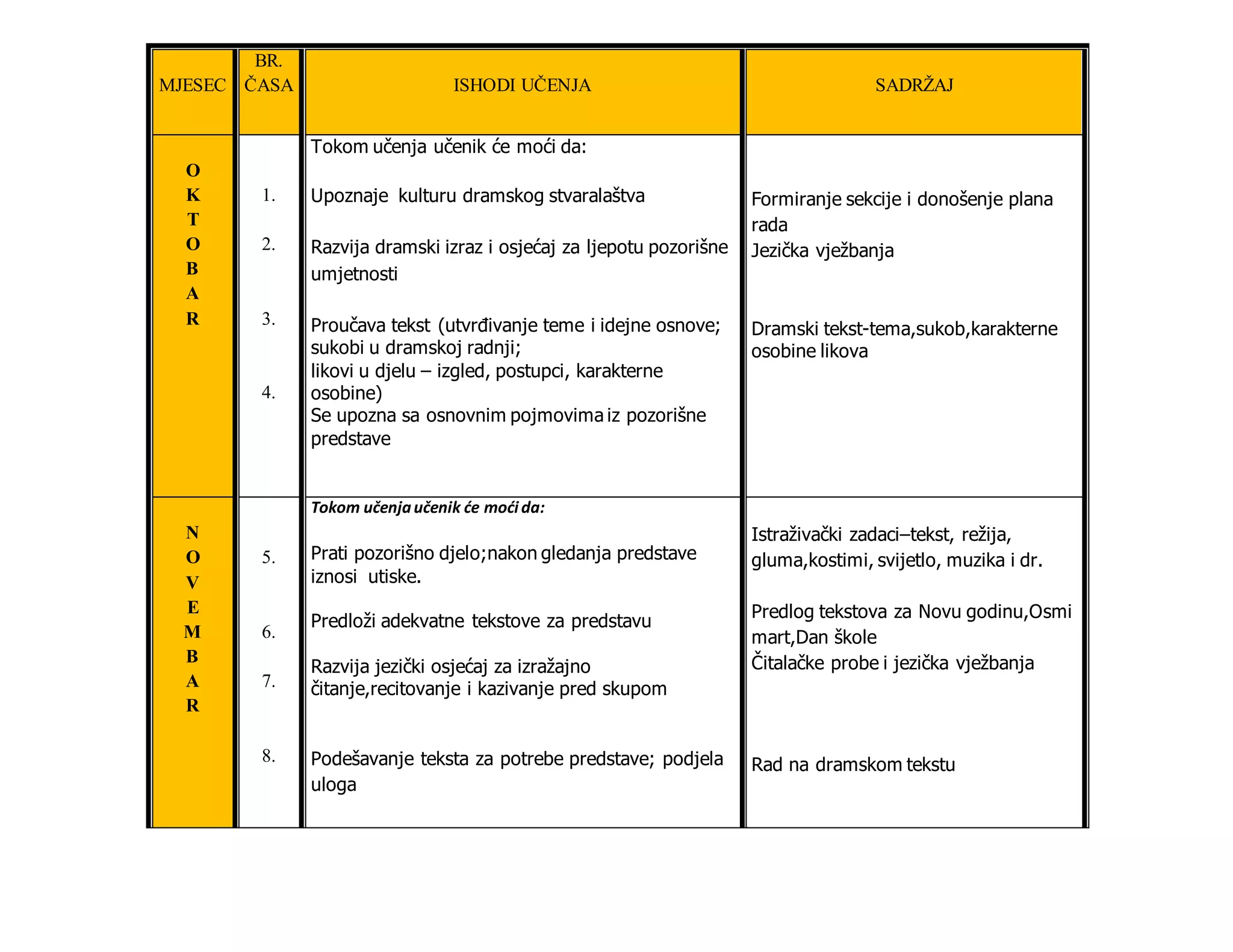 dramska-sekcija-godic5a1nji-plan.docx