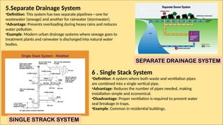 drainage system(types , applications , uses).pptx