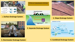 drainage system(types , applications , uses).pptx
