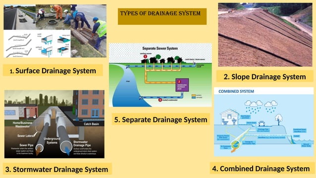 drainage system(types , applications , uses).pptx