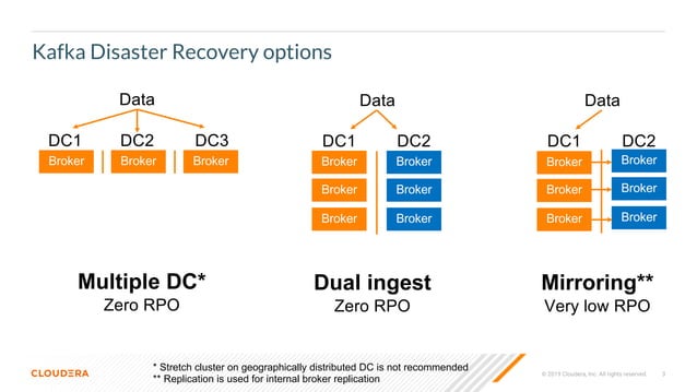 Disaster Recovery and High Availability with Kafka, SRM and MM2 | PPT