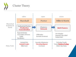 Dr. Andrea Goldstein - Industrial Cluster in the Global Economy | PDF