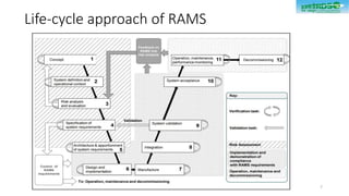 DR Anirudh Gautam ( RAMS ).pptx
