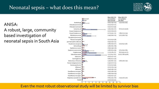 Dr Anna Seale @ MRF's Meningitis and Septicaemia 2019 | PPT