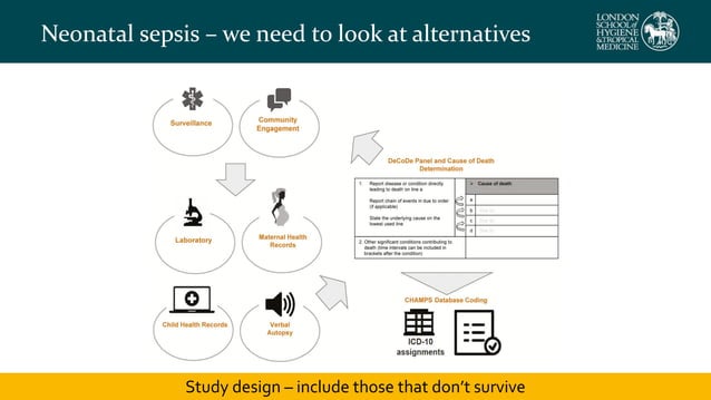 Dr Anna Seale @ MRF's Meningitis and Septicaemia 2019 | PPT