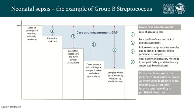 Dr Anna Seale @ MRF's Meningitis and Septicaemia 2019 | PPT