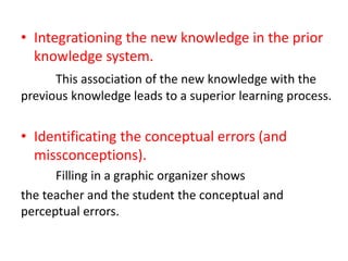 process-oriented method(using graphic organizer) | PPT