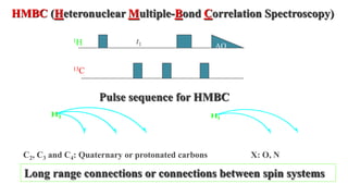 2D NMR ORGANIC SPECTROSCOPY by DR ANTHONY CRASTO | PPTX