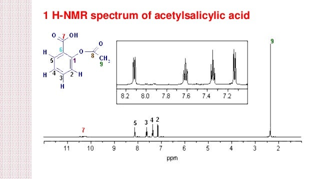 2D NMR ORGANIC SPECTROSCOPY by DR ANTHONY CRASTO