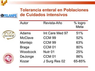 Indicaciones de inmunonutrientes en nutrición enteral y parenteral | PPT