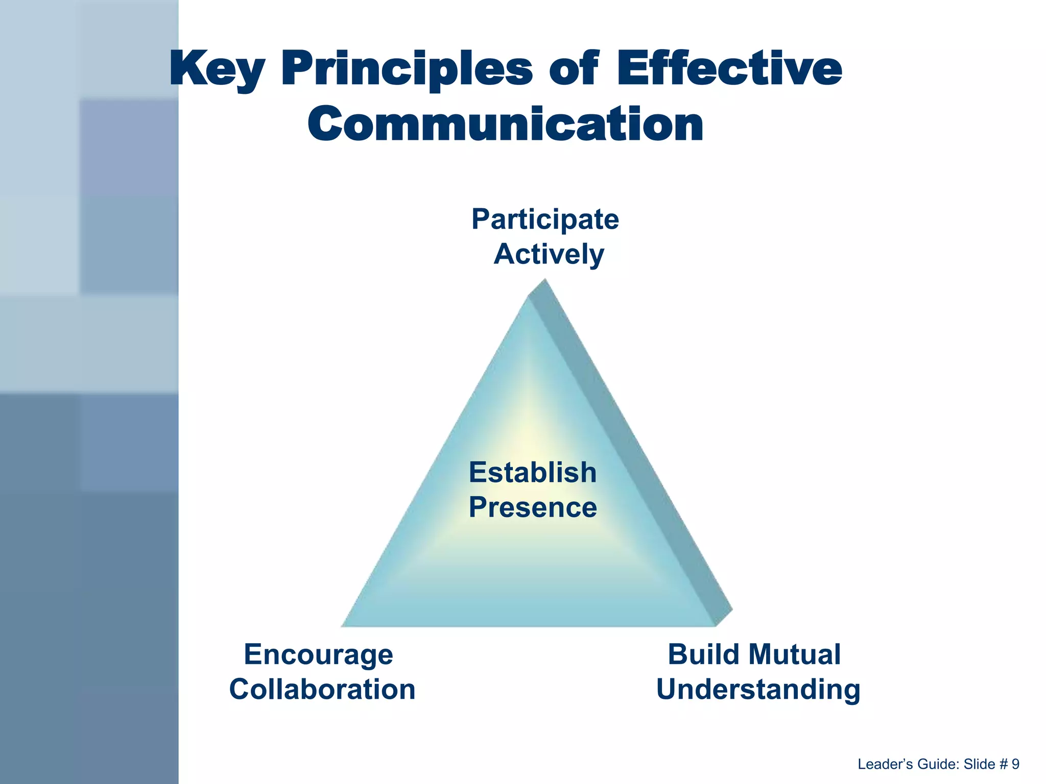Dr Anuj AETCOM LECTURE COMMUNICATION Lect.ppt