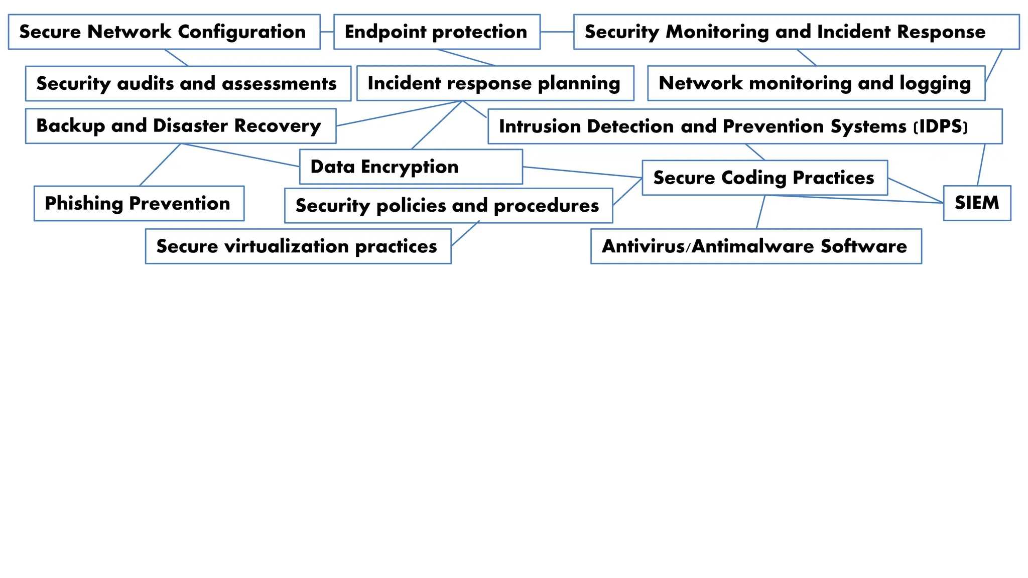 Blockchain and Cyber Defense Strategies in new genre times | PDF