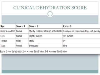 Dr Anurag ppt2 for acute diarrhea in children .ppt