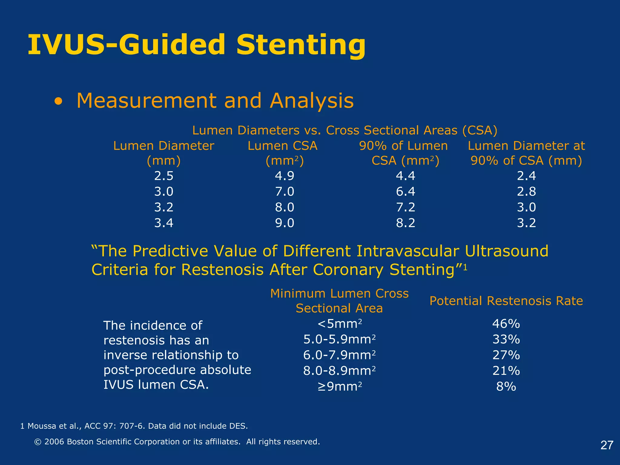 IVUS Image Interpretation and Analysis | PPT | Heart and Cardiovascular ...