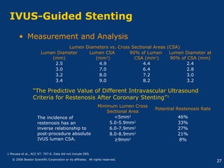 IVUS Image Interpretation and Analysis | PPT