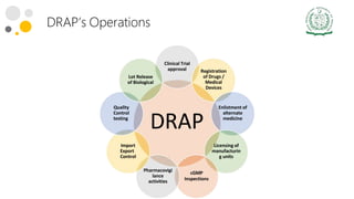 DRAP_Intro brief.pptx
