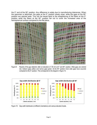 Drap pic frame | PDF