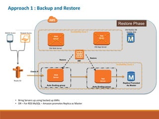 Disaster Recovery Approaches | PPT