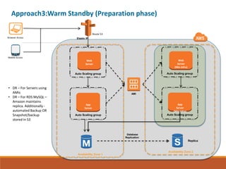 Disaster Recovery Approaches | PPT