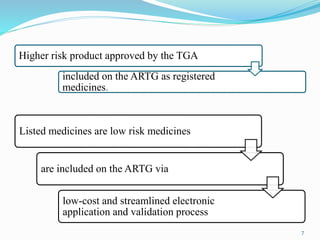 Therapeutics goods administration & Row Countries | PPTX