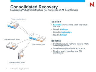 DR Planning - Improving Recovery Time | PPT