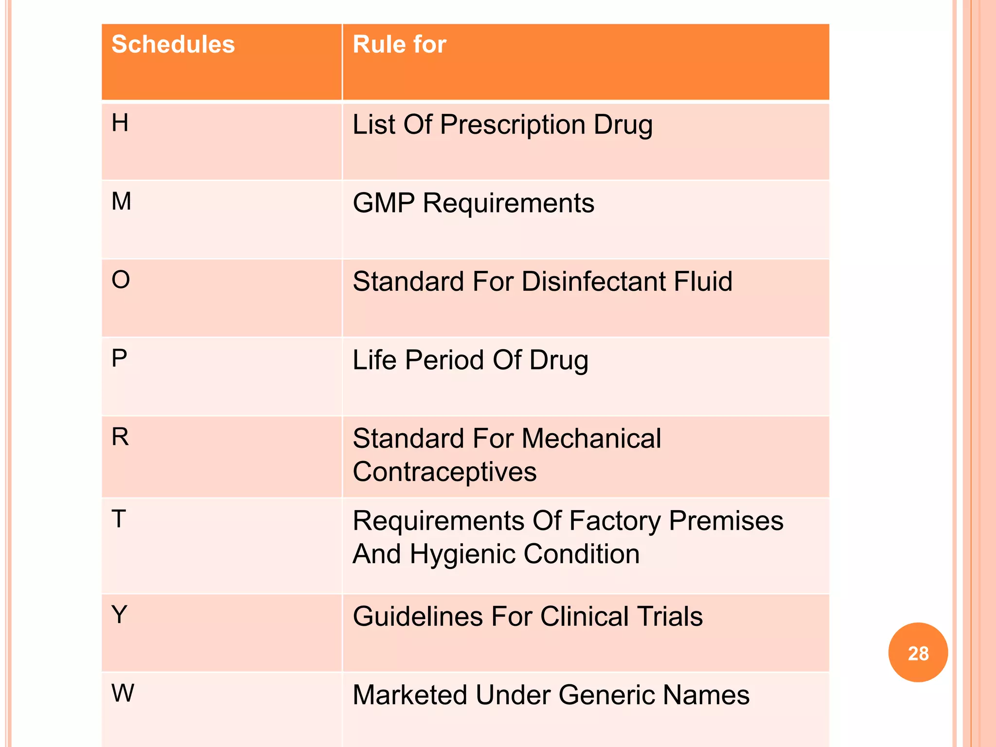 Drug Regulatory Affairs (DRA) | PPTX