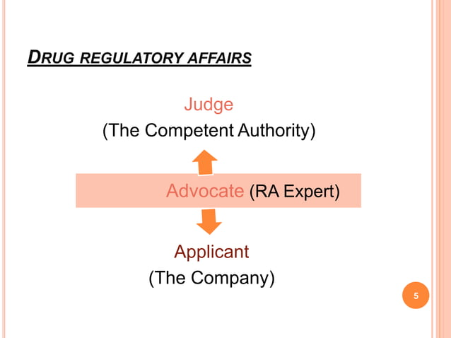 Drug Regulatory Affairs (DRA) | PPTX