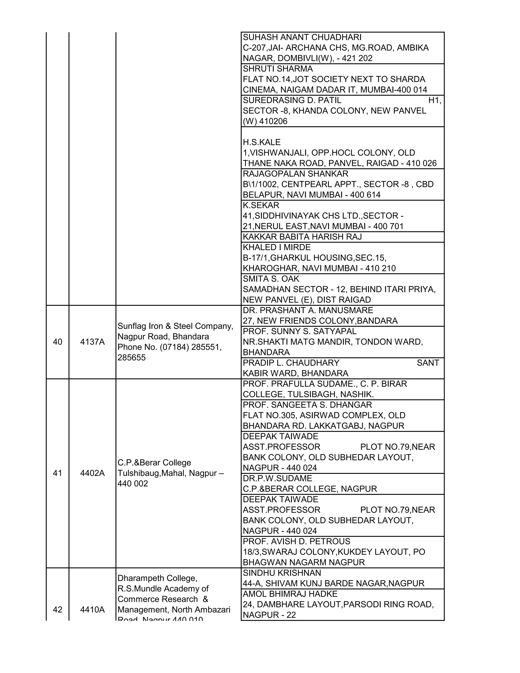 Dr archana dhawan bajaj - mba guide-list_2012 | PDF