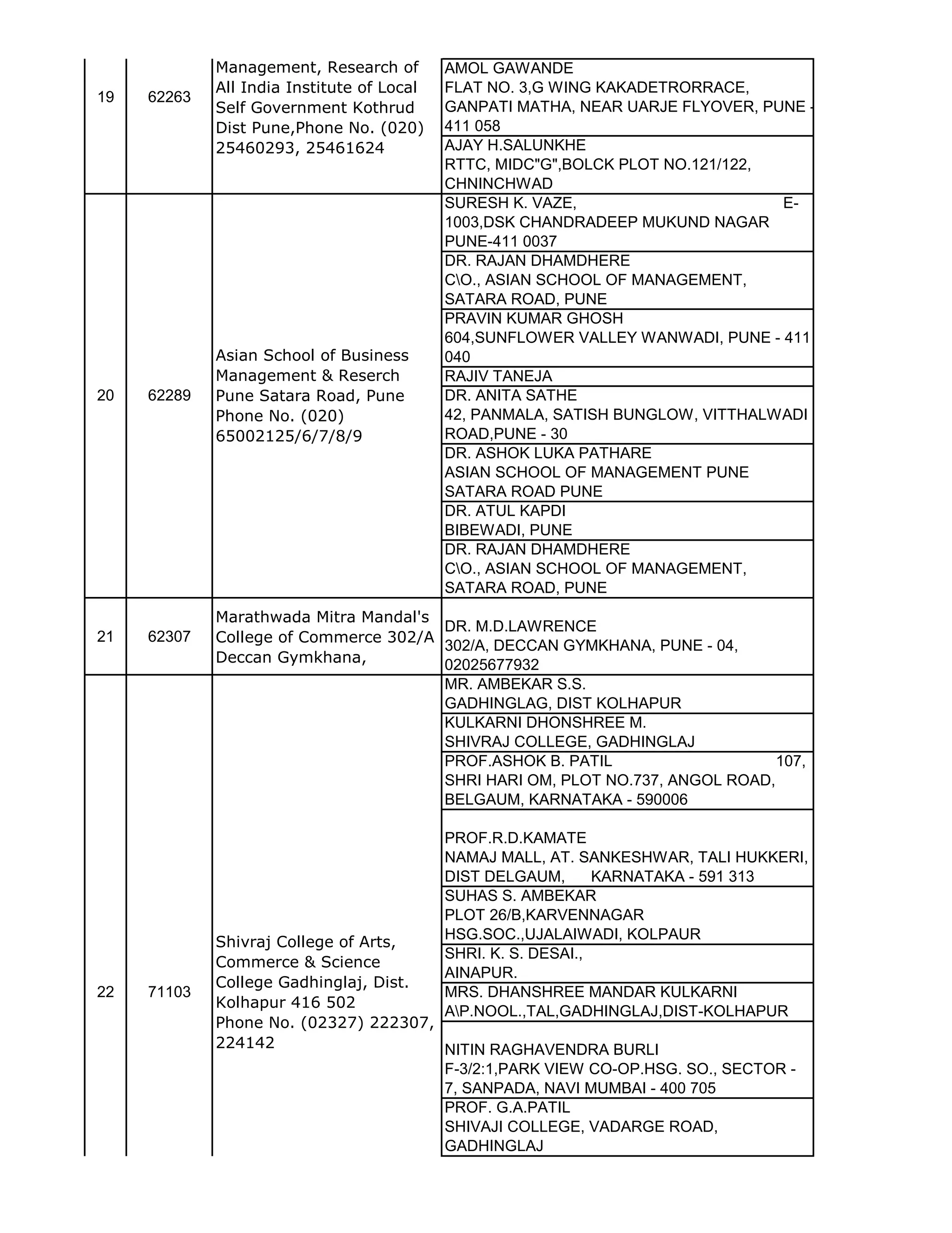 Dr archana dhawan bajaj - mba guide-list_2012 | PDF