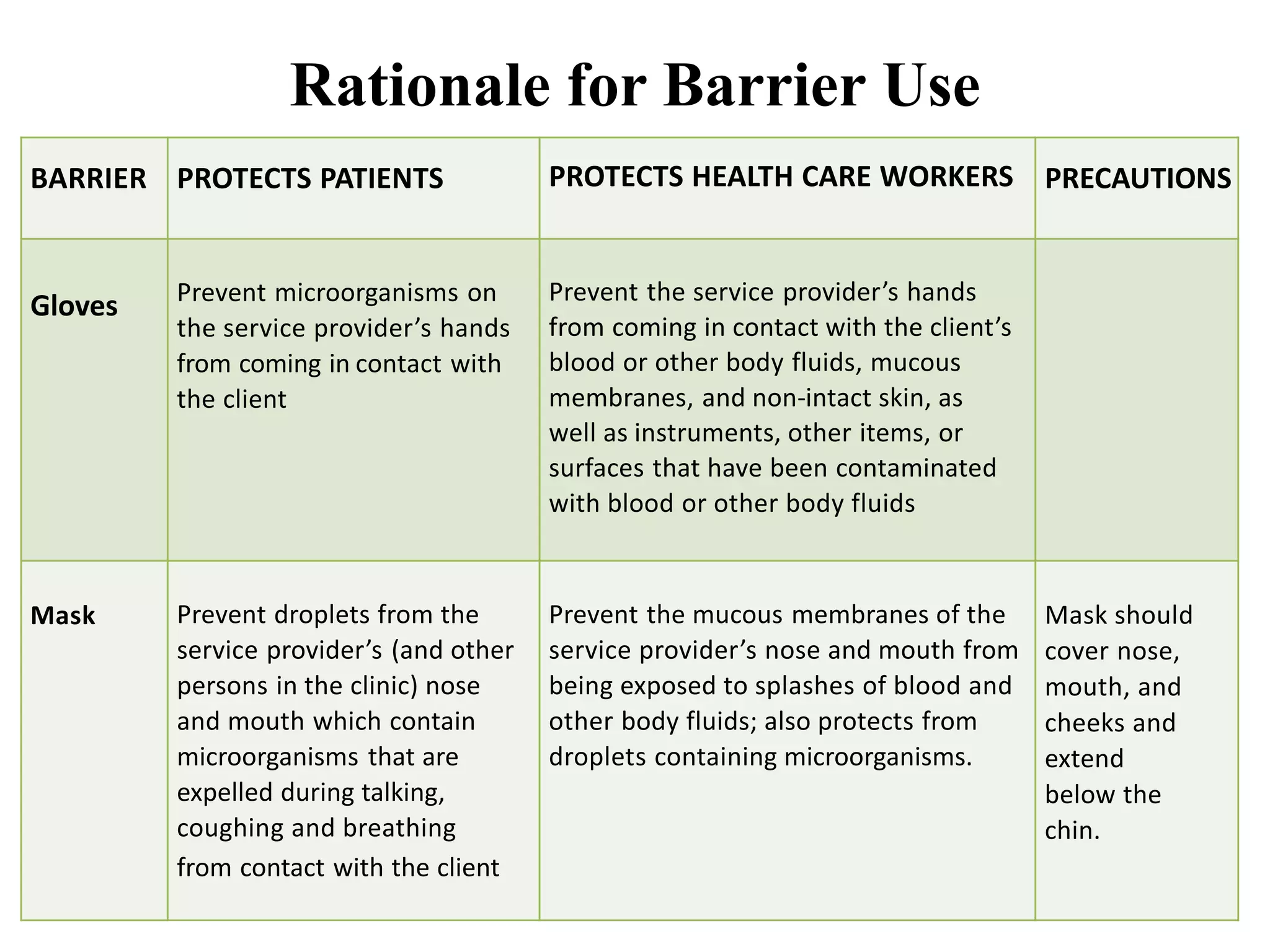 universal precautions | PPTX