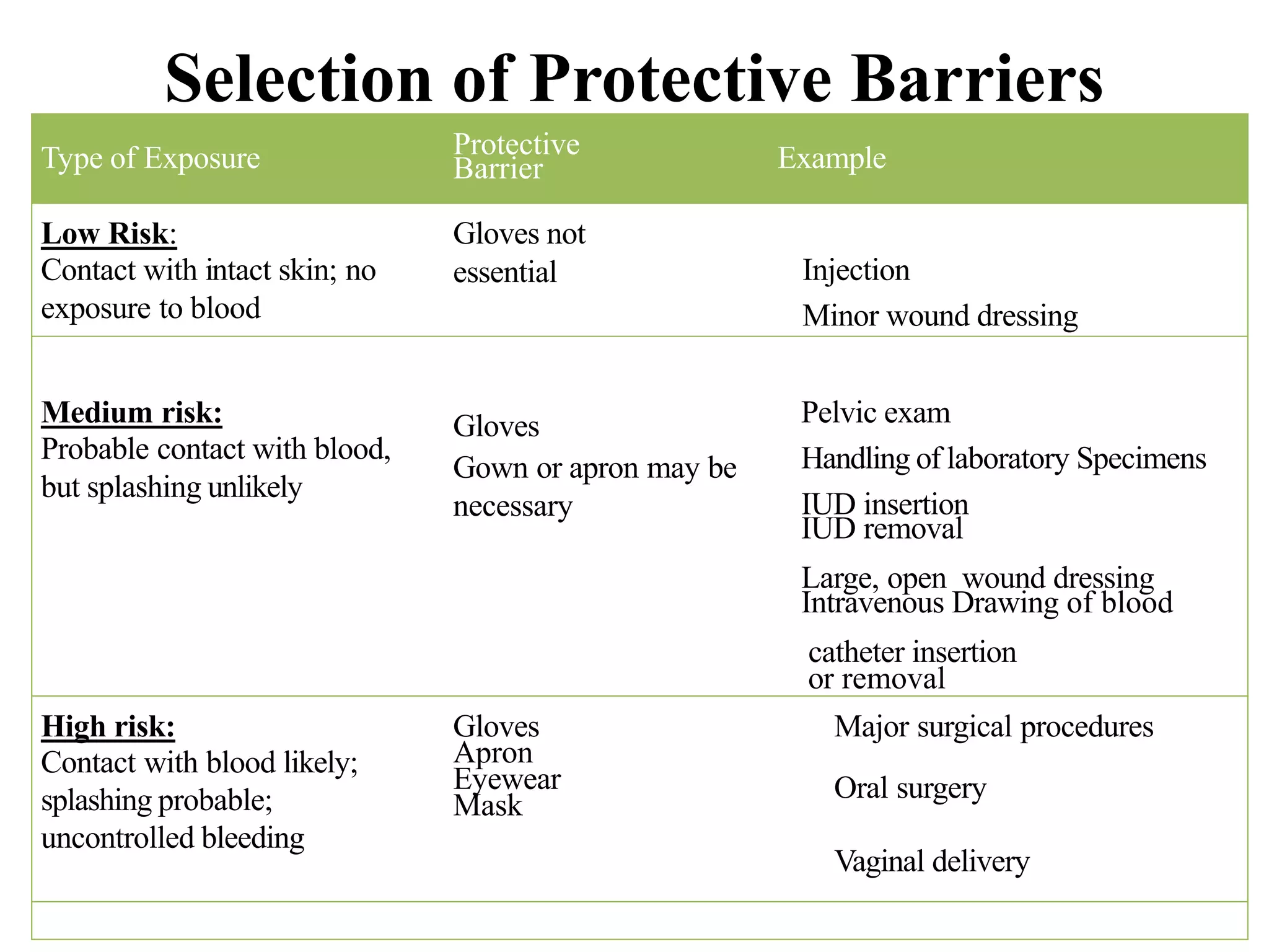 universal precautions | PPTX