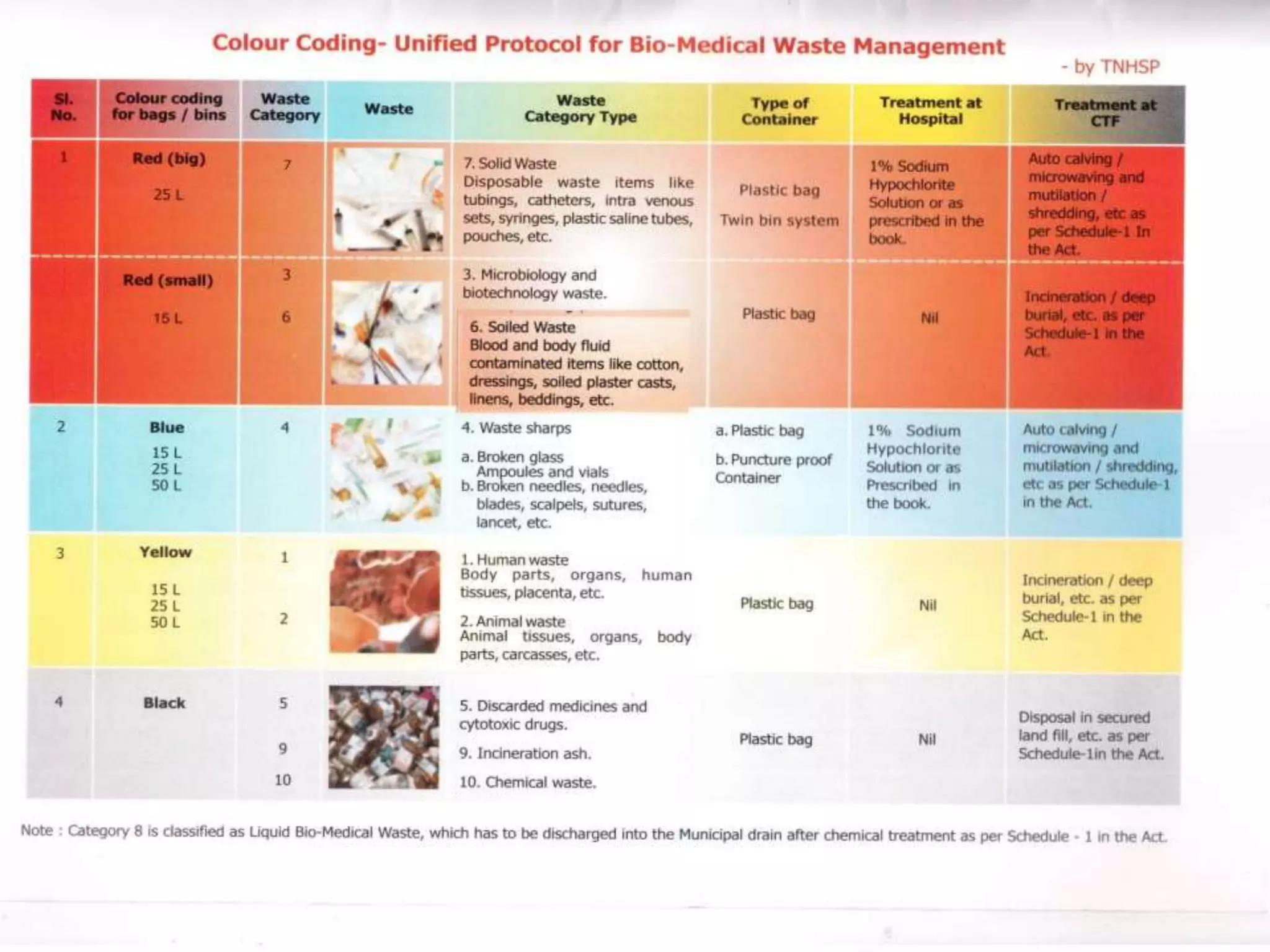 universal precautions | PPTX